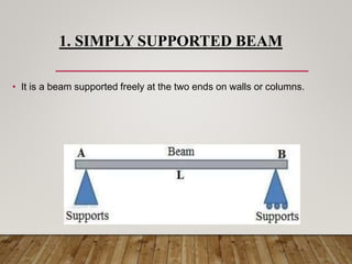 Types of beam | PPTX