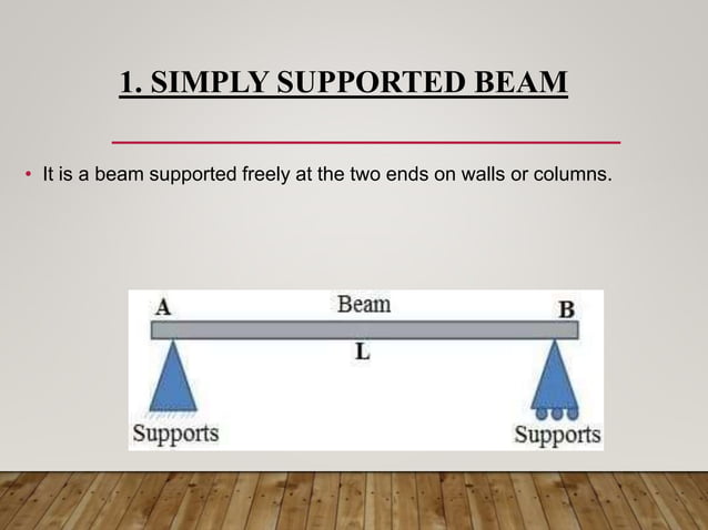 Types of beam | PPTX | Geology | Science
