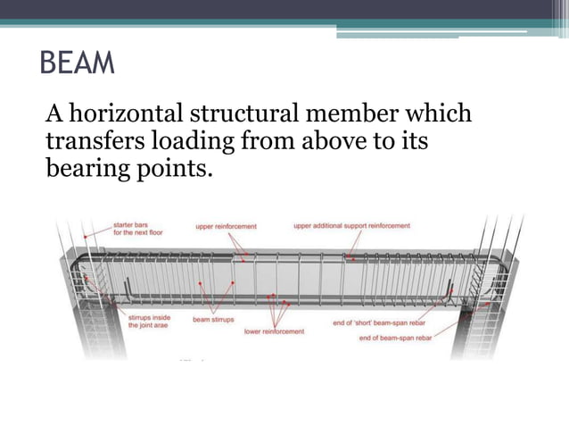 TYPES OF BEAM - A horizontal structurals | PPTX