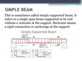 TYPES OF BEAM - A horizontal structurals | PPTX
