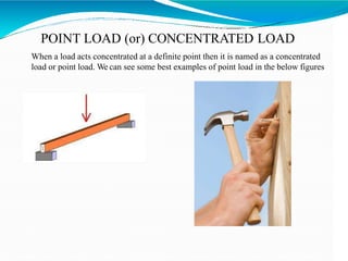 Types of beams | PPTX
