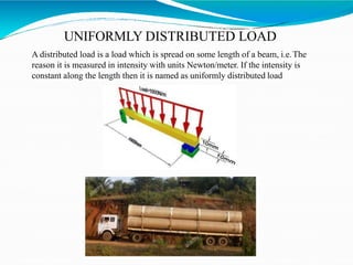 Types of beams | PPTX