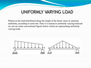 Types of beams | PPTX