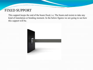 Types of beams | PPTX