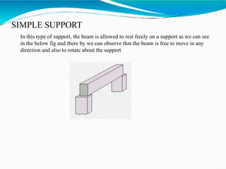 Types of beams | PPTX