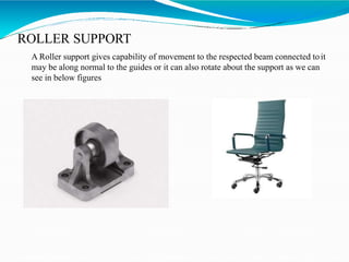 Types of beams | PPTX