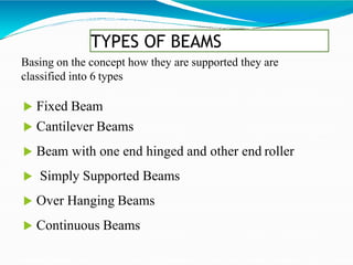Types of beams | PPTX | Physics | Science