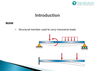 Types of Beam Support | Mechanical Engineering | PPT