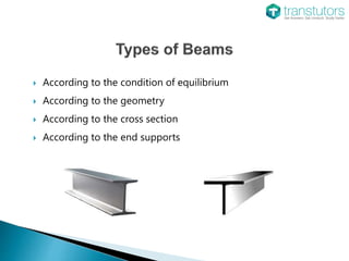 Types of Beam Support | Mechanical Engineering | PPT
