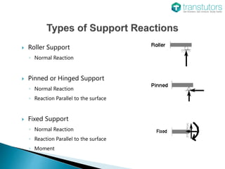 Types of Beam Support | Mechanical Engineering | PPT