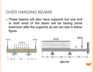 Types of beam & types of supports | PPTX