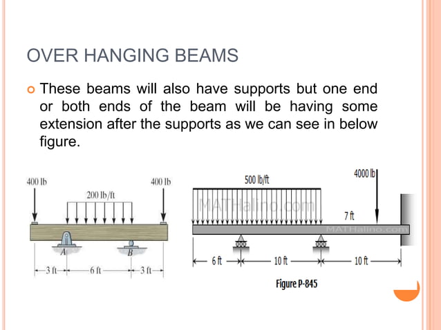Types of beam & types of supports | PPTX | Physics | Science