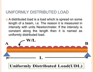 Types of beam & types of supports | PPTX