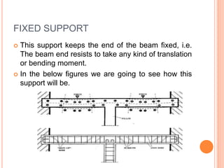 Types of beam & types of supports | PPTX