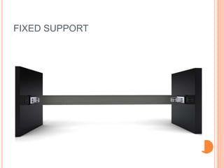 Types of beam & types of supports | PPTX