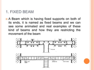 Types of beam & types of supports | PPTX | Physics | Science