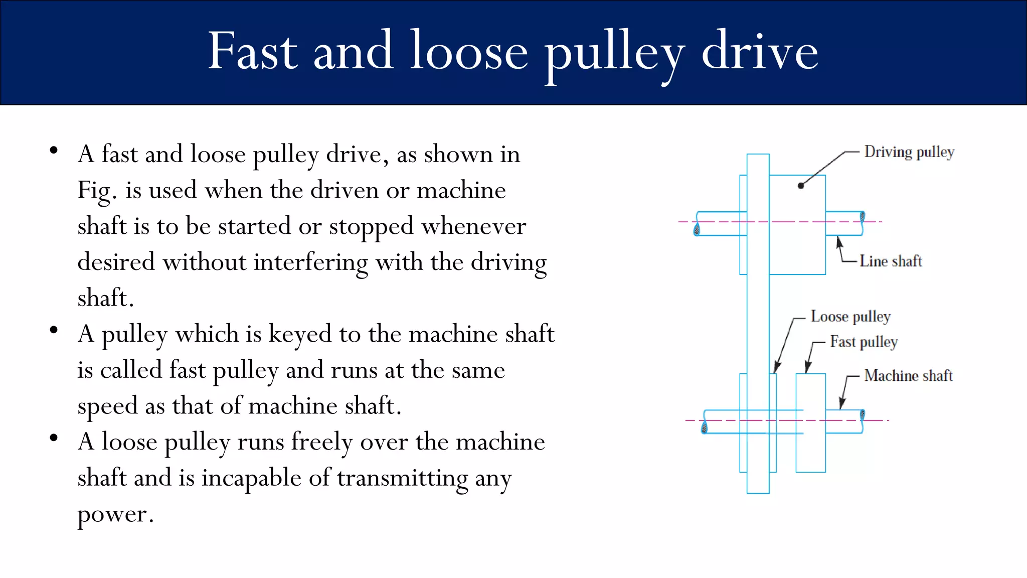 Types of Belt Drives | PPT