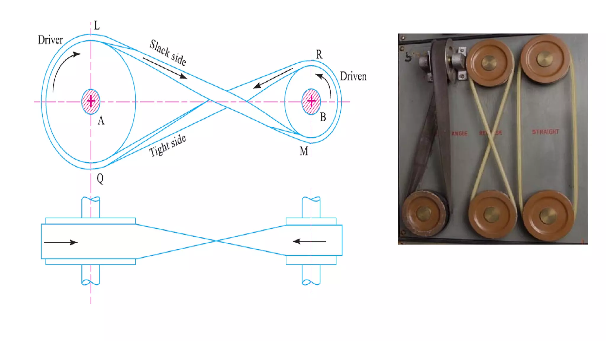 Types of Belt Drives | PPT