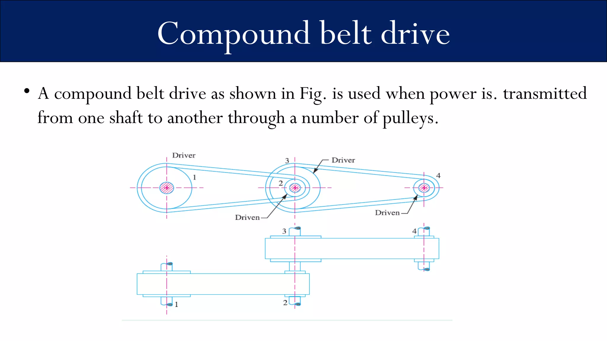 Types of Belt Drives | PPT