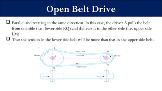 Types of Belt Drives | PPT