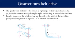 Types of Belt Drives | PPT