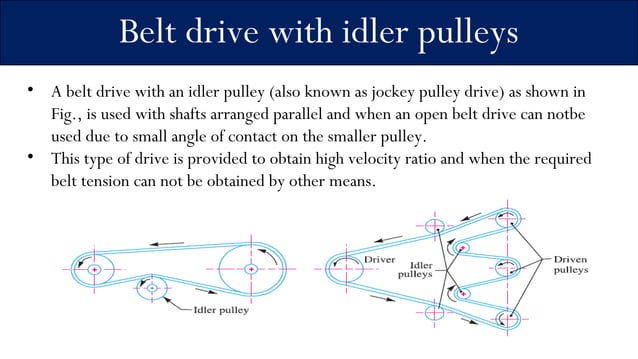 Types of Belt Drives | PPT