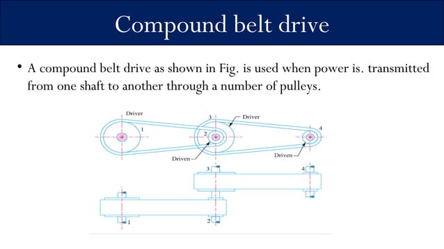 Types of Belt Drives | PPT