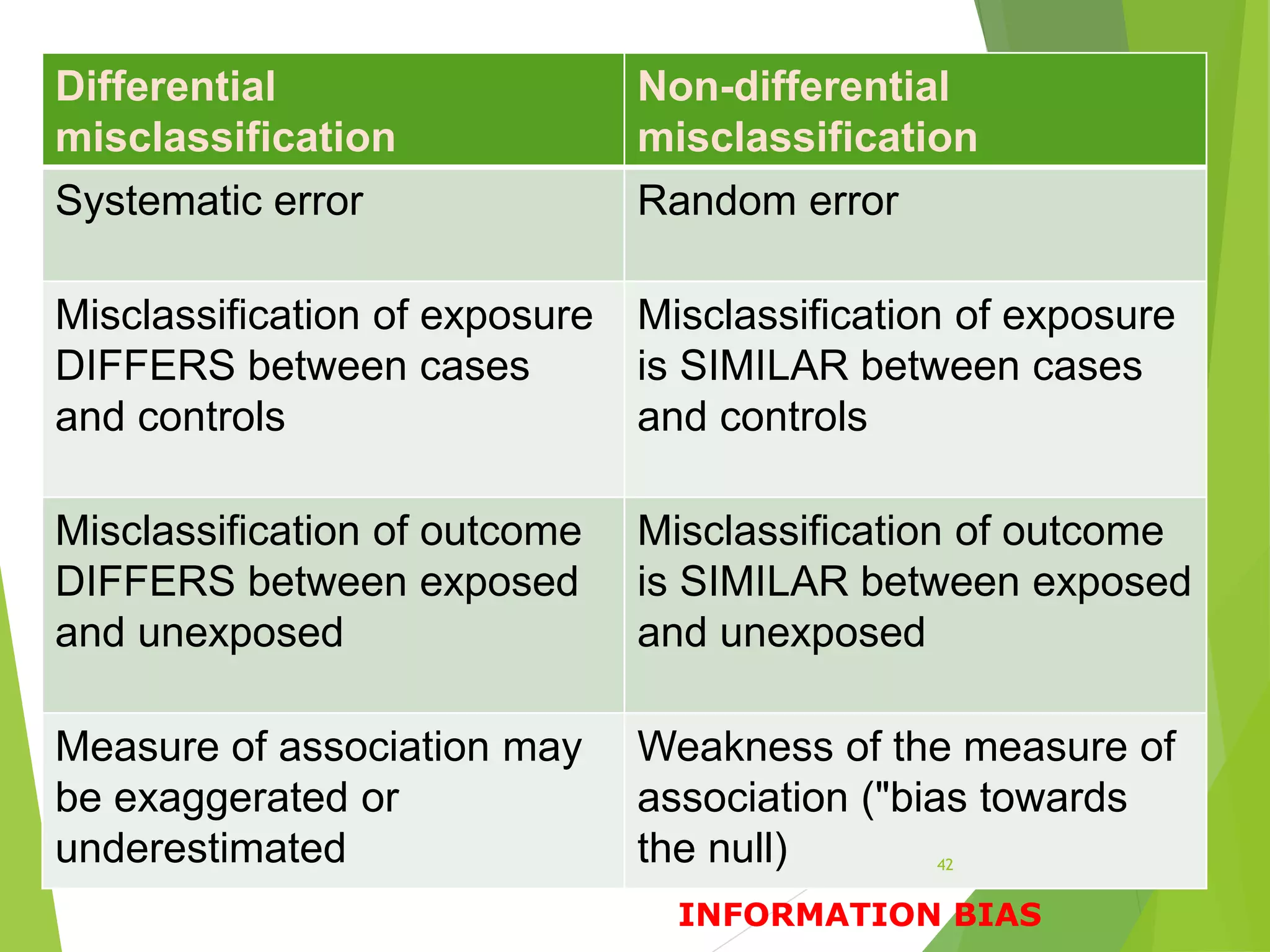 Types of bias | PPTX