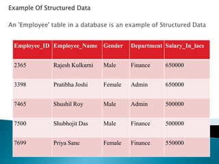 Types of Big Data.pptx | Databases | Computer Software and Applications