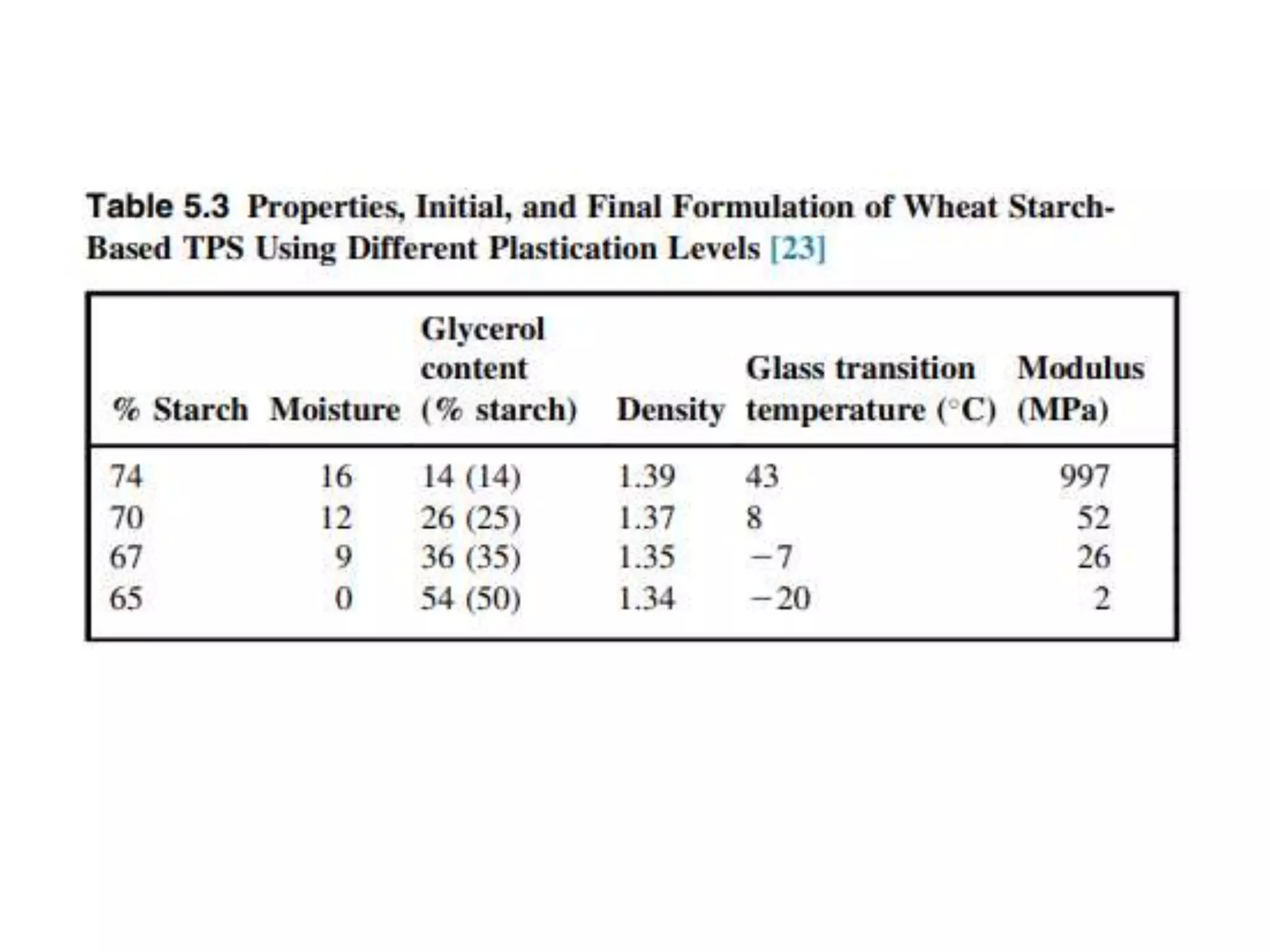 Types of Biodegradable Polymers.pptx
