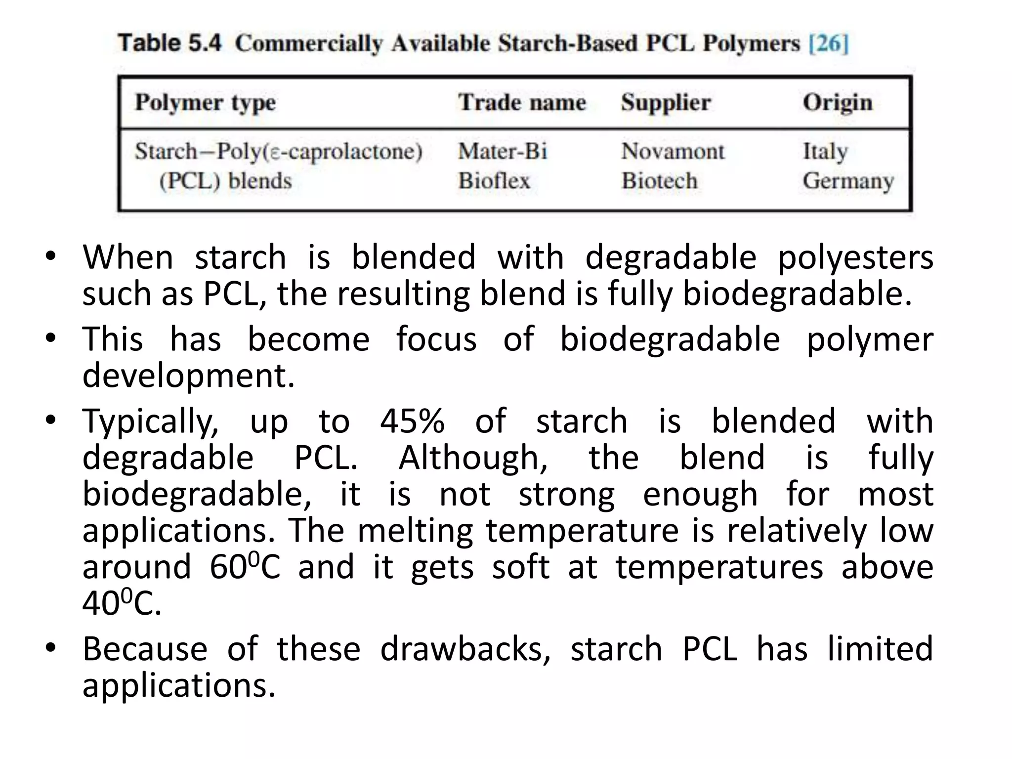 Types of Biodegradable Polymers.pptx