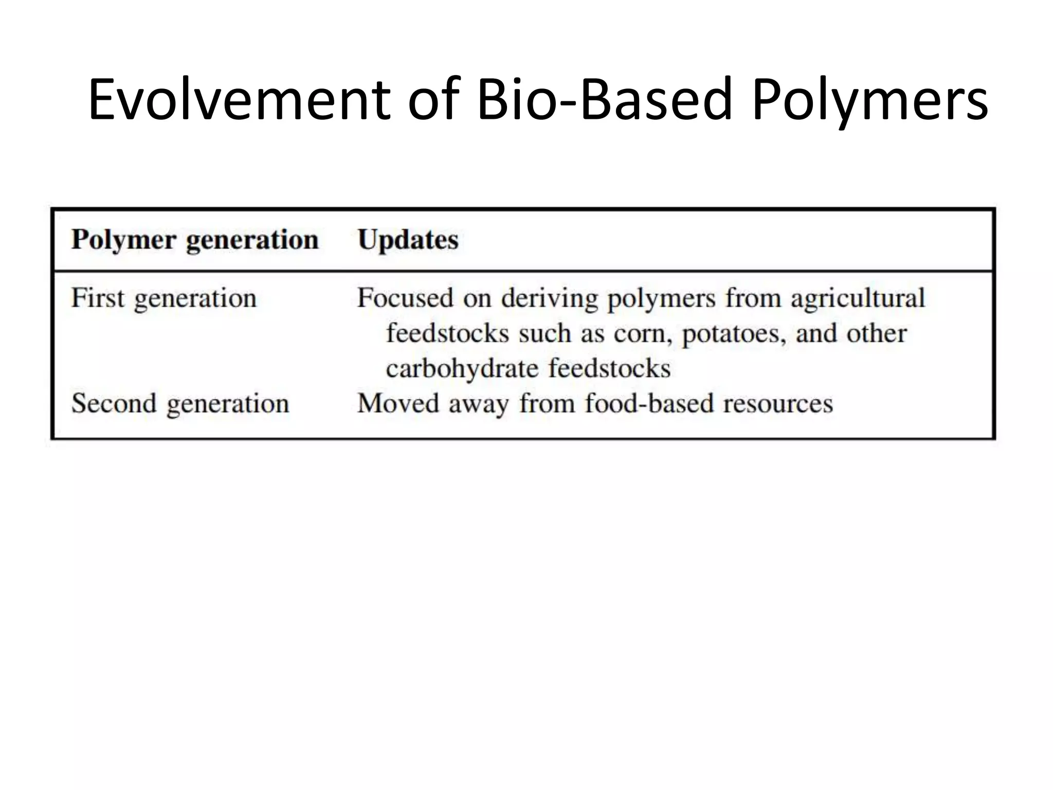 Types of Biodegradable Polymers.pptx
