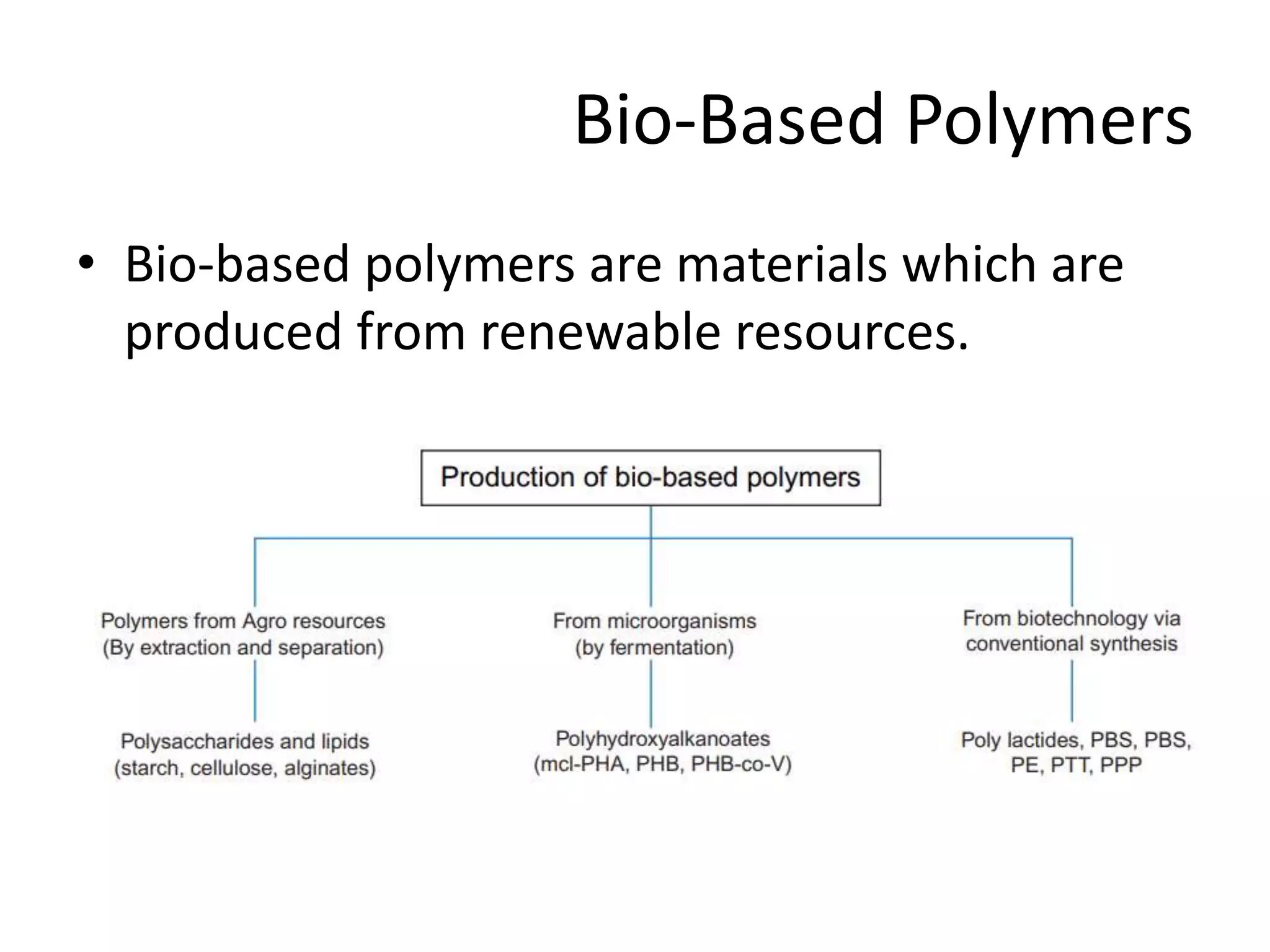 Types of Biodegradable Polymers.pptx