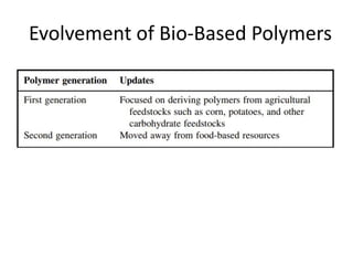 Types of Biodegradable Polymers.pptx