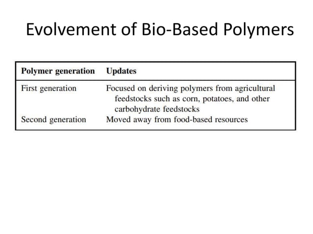 Types of Biodegradable Polymers.pptx