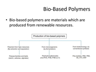 Types of Biodegradable Polymers.pptx