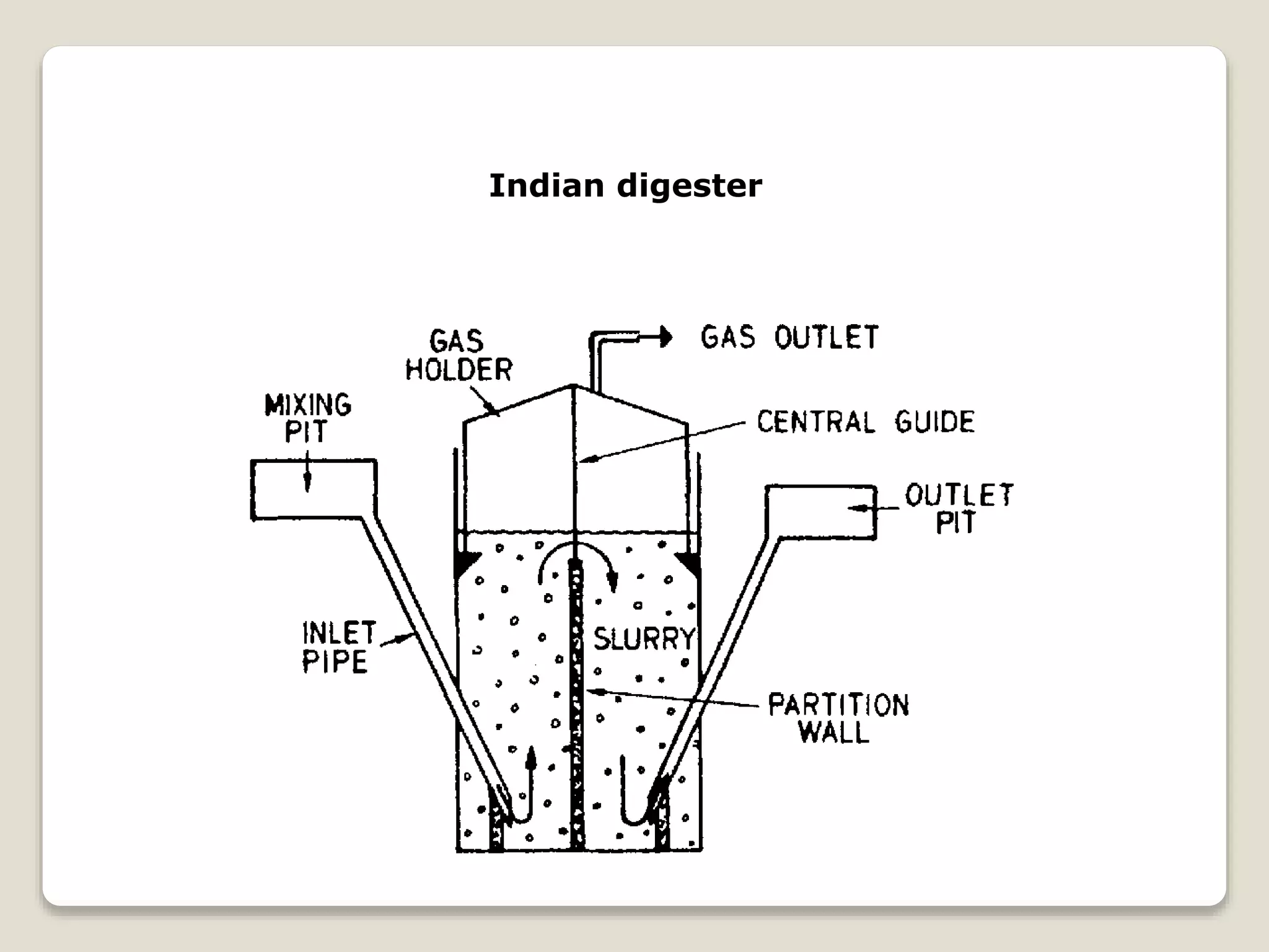 Types of biogas plant digester | PPTX