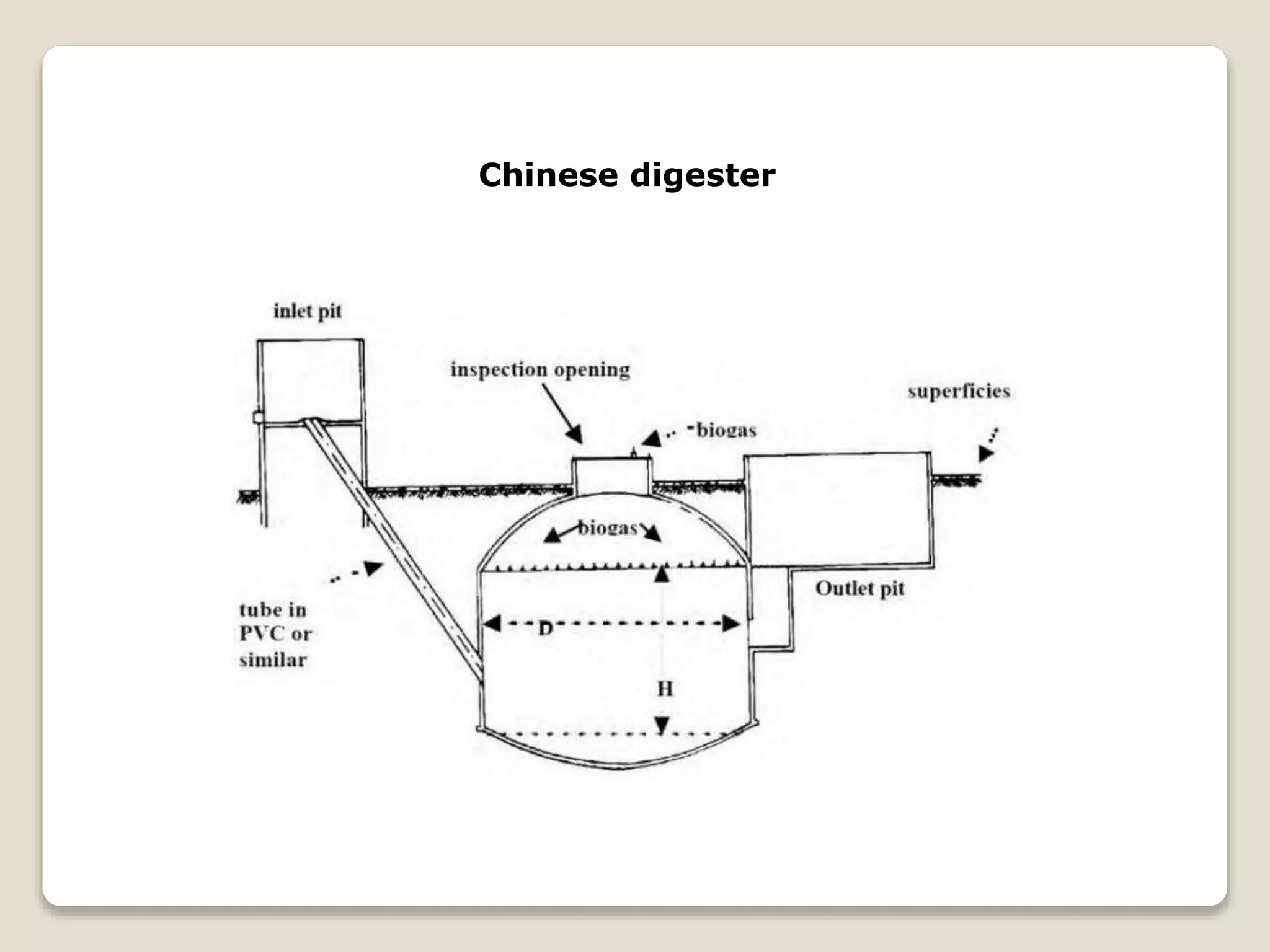 Types of biogas plant digester | PPTX
