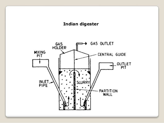 Types of biogas plant digester