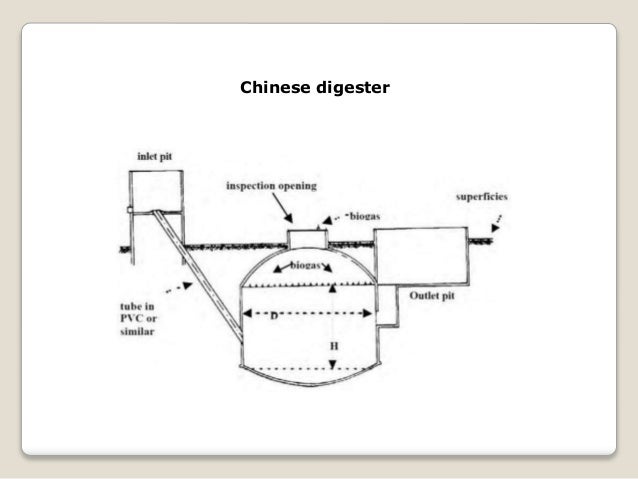 Types of biogas plant digester
