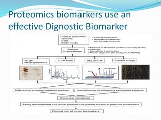 Types of Biomarkers | PPTX
