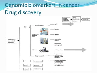 Types of Biomarkers | PPTX