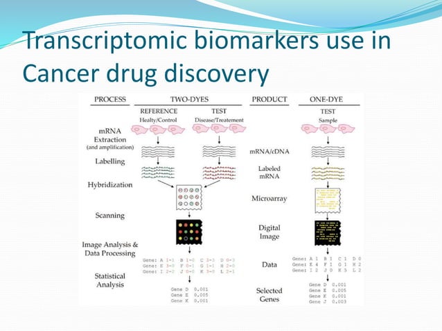 Types of Biomarkers | PPTX