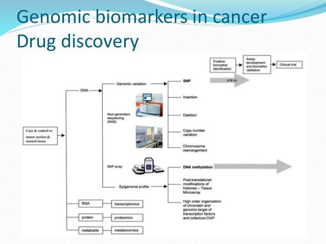 Types of Biomarkers