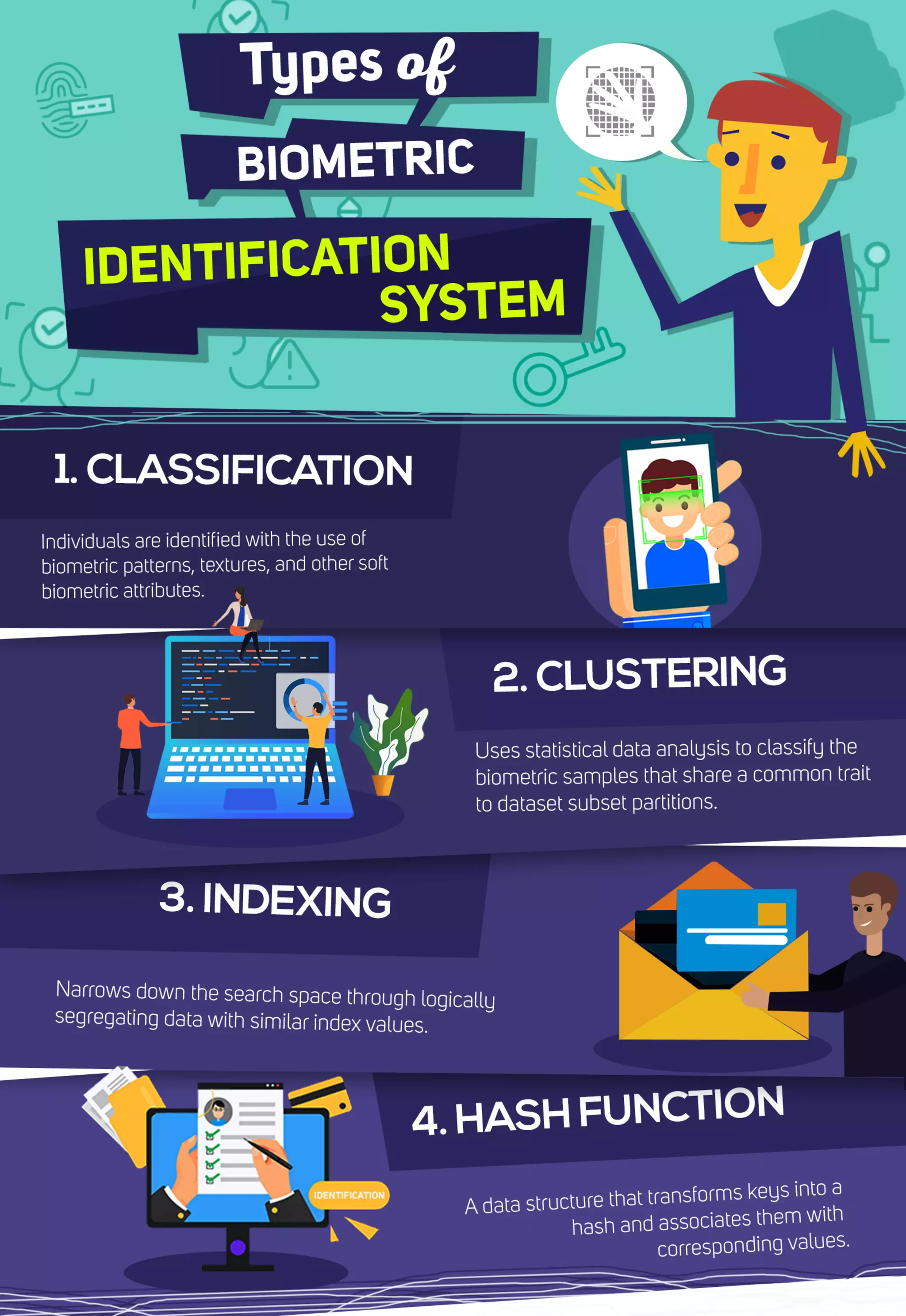 Types of biometrics | PDF