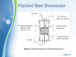 Types of Bioreactors / Fermenters | PPT