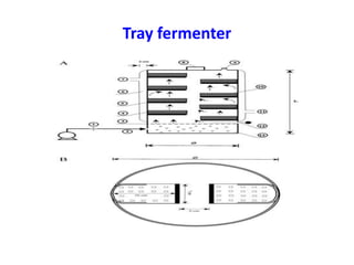 Bioreactor Types in Detail with Diagrams | PPT