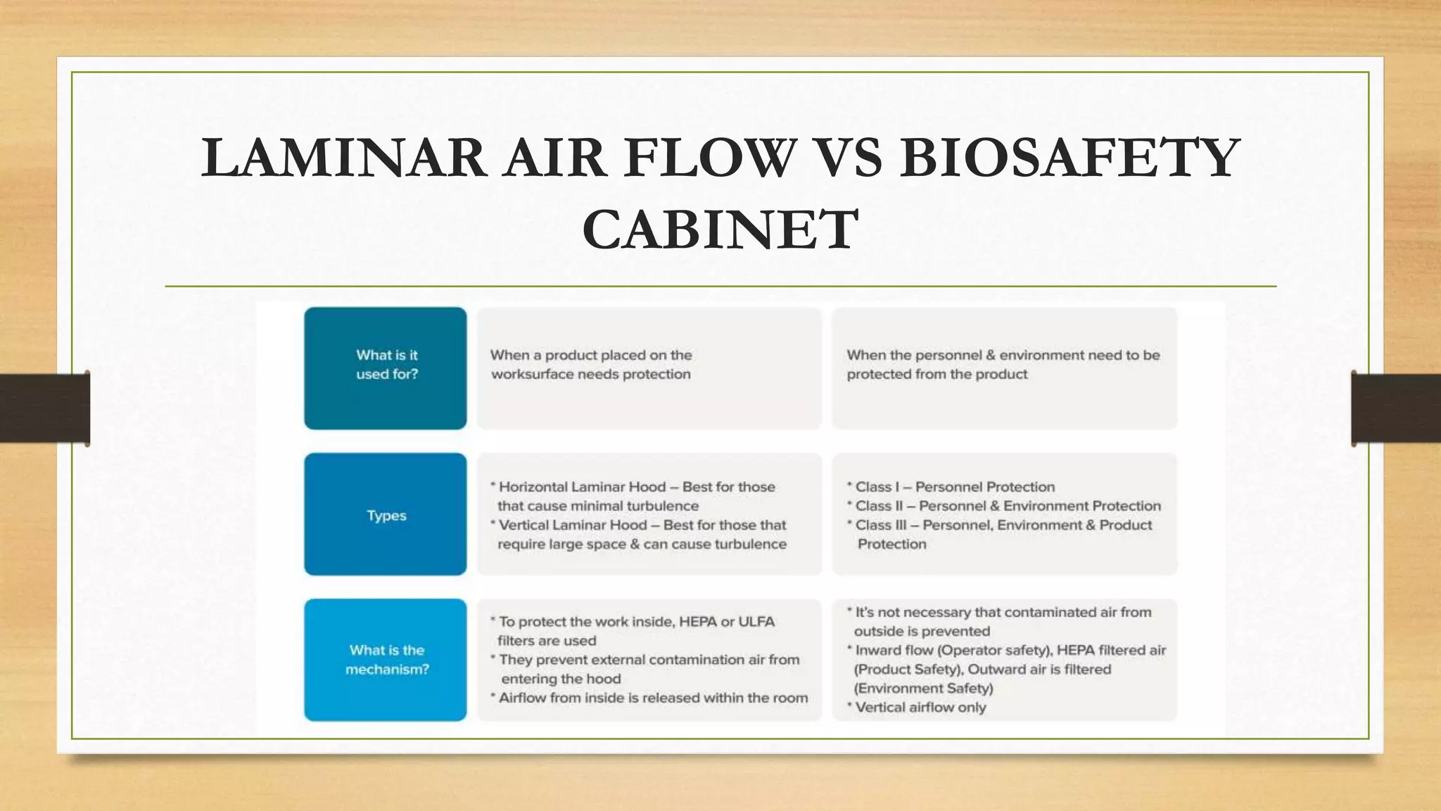 TYPES OF BIOSAFETY CABINET, DIFFERENCE BETWEEN BIOSAFETY CABINET AND ...