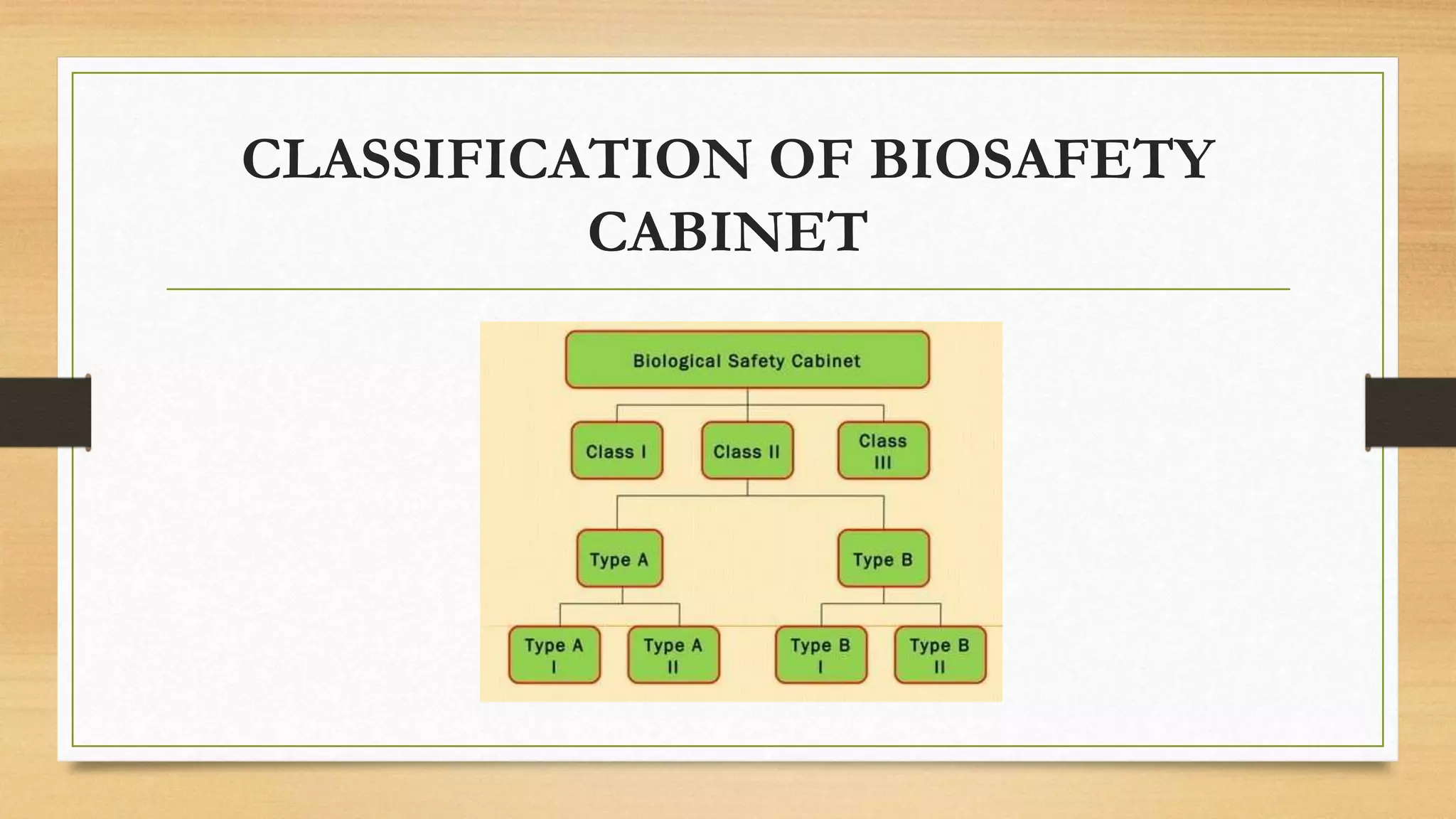 TYPES OF BIOSAFETY CABINET, DIFFERENCE BETWEEN BIOSAFETY CABINET AND ...