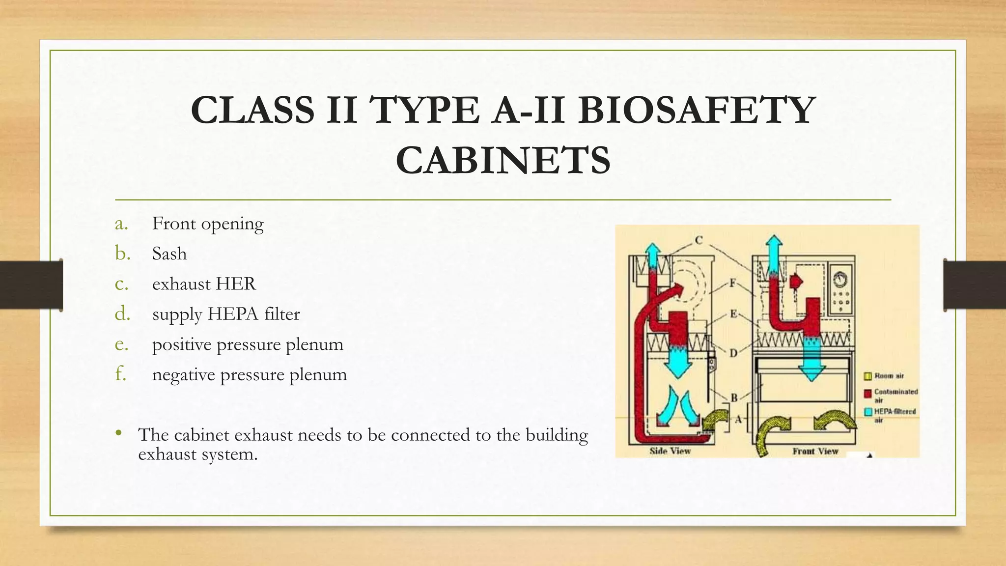 TYPES OF BIOSAFETY CABINET, DIFFERENCE BETWEEN BIOSAFETY CABINET AND ...